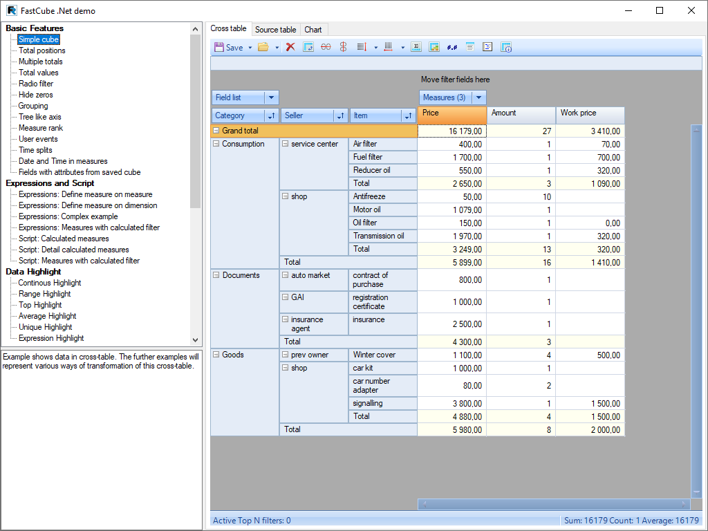 C#-library for operational data analysis | Fast Reports